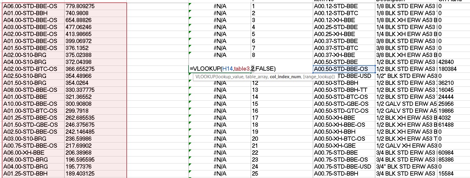 Vlookup returning N/A except for three cells | Microsoft Community Hub